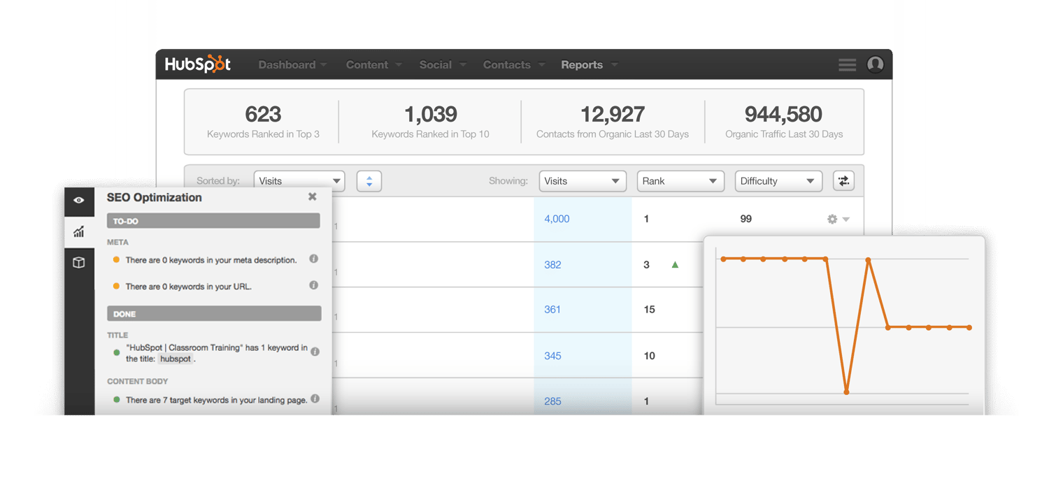 Benefits of using HubSpot