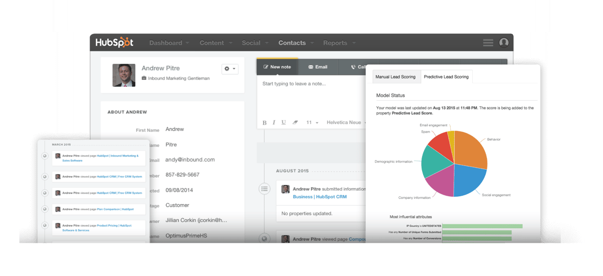Benefits of using HubSpot